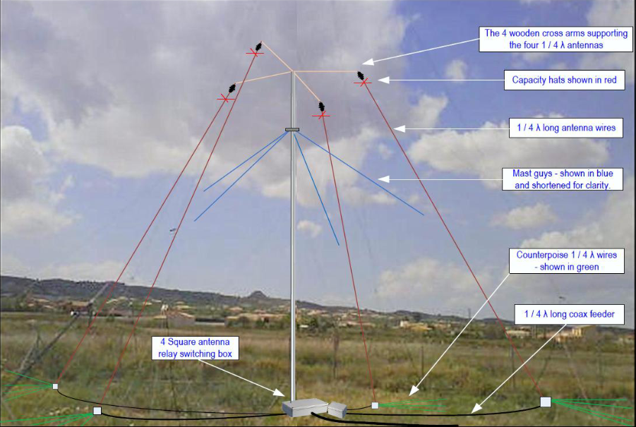 HF vertical / AO-Journal p275 #6